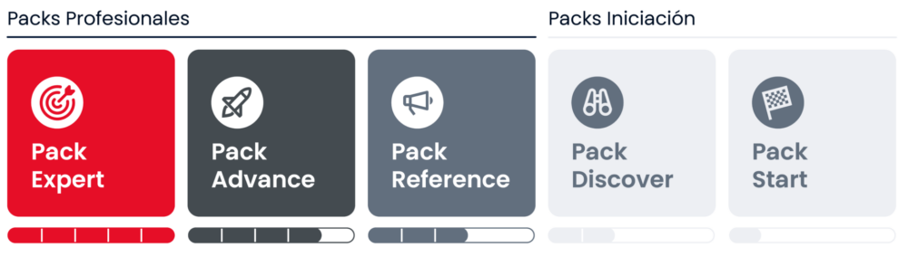 Nuevos packs, nueva experiencia en coches.net PRO